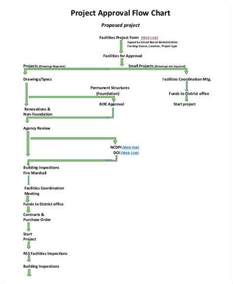 Flow Chart Examples Examples To Download