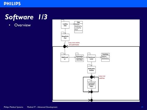 Ppt Detection Of 3d Geometric Distortion In Mri Powerpoint Presentation Id1718294