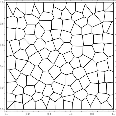 The Figure Illustrates Global Unstructured Polyhedral Mesh Left
