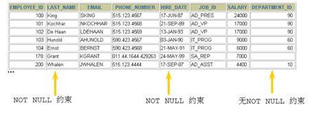 Mysql数据库，从入门到精通：第十三篇——mysql数据表约束详解（一） 阿里云开发者社区