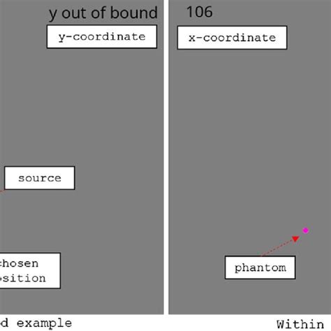 Graphical Coordinate Input Program In Action With Out Of Bound And