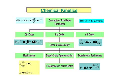 16 Fascinating Facts About Kinetics