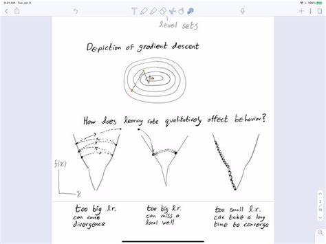 Free Video Gradient Descent And Stochastic Gradient Descent From Paul