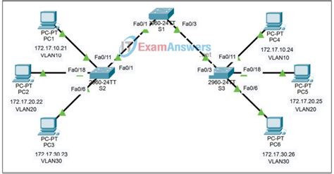314 Packet Tracer Investigating A Vlan Implementation Answers