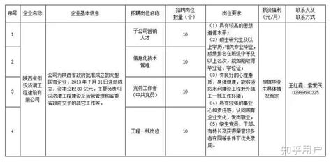 西安月薪一万五高吗？ 知乎