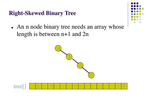 Ppt Binary Trees Powerpoint Presentation Free Download Id4451147