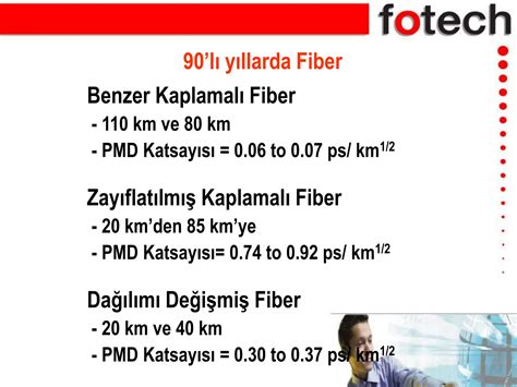 Polarization Mode Dispersion Presentationppt