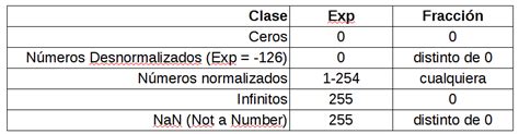 Info1 Sistemas De Numeración