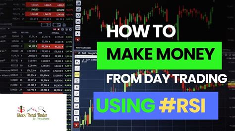 Rsi Indicator For Intradaytrading Technicalanalysis Scalping