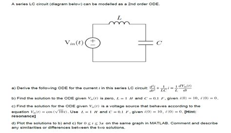 Solved A Series LC Circuit Diagram Below Can Be Modelled Chegg Com