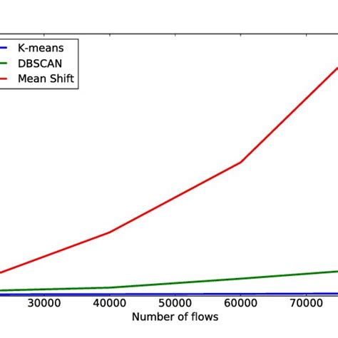 A Dendrogram That Represents Divisive Vs Agglomerative Clustering See