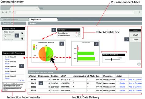 Design Of Exploration User Interface Source The Authors Download