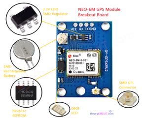 Simple Neo M Gps Module Arduino Interface