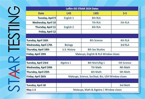 Staar Testing Schedule Lufkin Isd