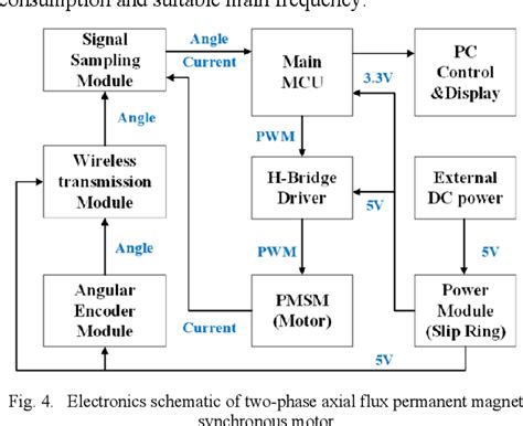 Figure 4 From Design Of Miniaturized Mems Gyro North Finder Based On