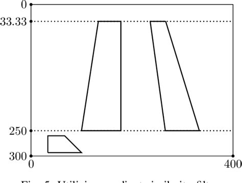 Figure 5 From A Crosswalk Stripe Detection Model Based On Gradient