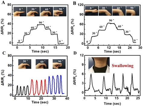 Polyelectrolyte Based Conductive Hydrogels From Theory To Applications