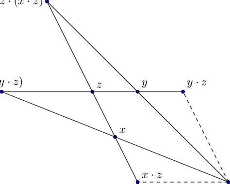 Euclidean Space Is Weakly Abelian Download Scientific Diagram