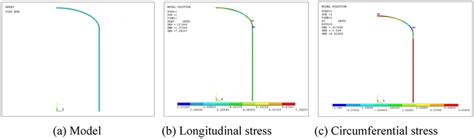 Finite Element Analysis Of The Elliptical Head Download Scientific