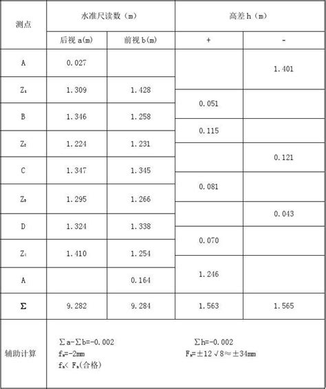 任务二：闭合水准测量观测记录表word文档在线阅读与下载免费文档