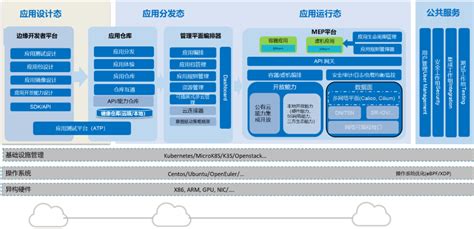 2020十大边缘计算开源项目ceph Mec Csdn博客