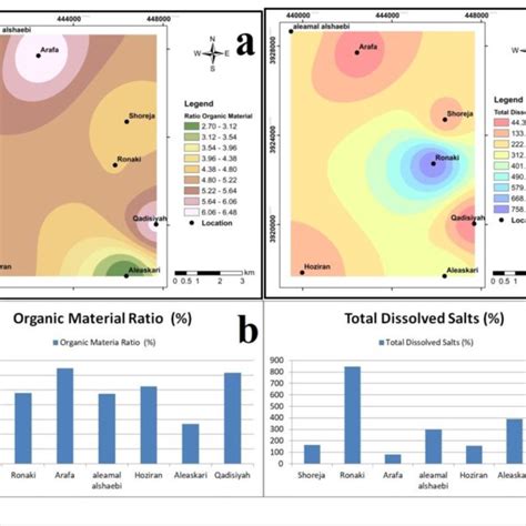A Prediction Map Of Ph Using Idw Interpolation Method B Ph Chart