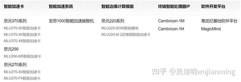 寒武纪加速推理与训练智能卡分析 知乎
