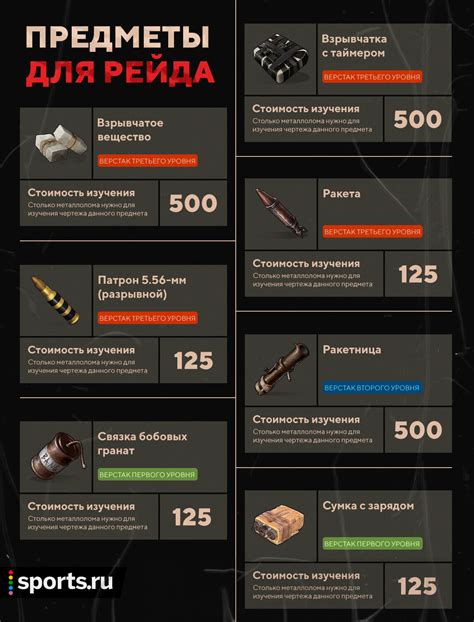Гайд по рейдам в Rust Лучший из лучших Блоги