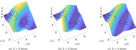 figure 1 from relu neural networks with linear layers are biased