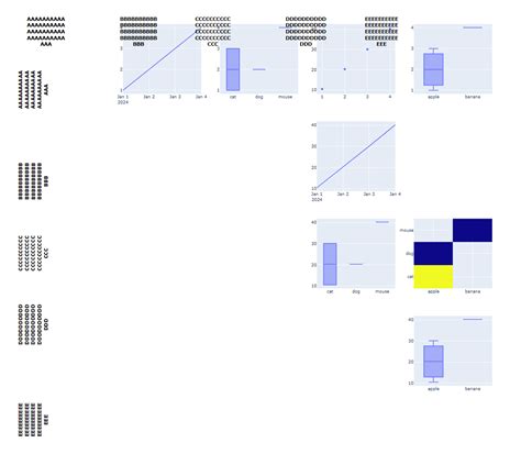 Python How To Align Row And Column Labels Of Plotly Subplot Grid In Python Dash Application