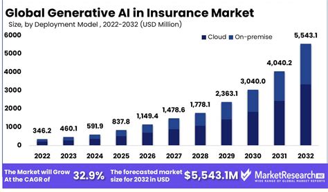 Utilizing Generative Ai In Insurance Claims Exploring Its Applications