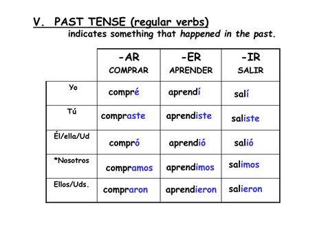 Preterite Tense