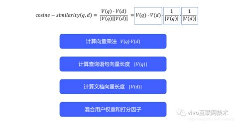 余弦相似度加权余弦相似度 Csdn博客