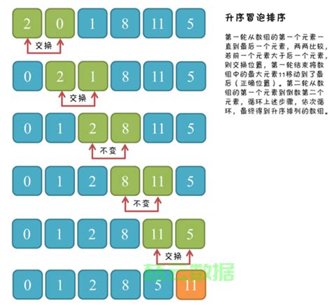 蓝桥杯算法基础（14）：十大排序算法（归并排序）c语言版 技术分享 云服务器
