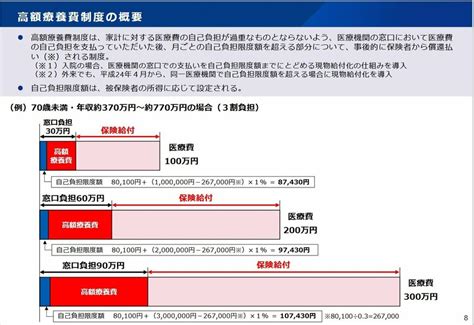 【高額療養費制度】自己負担いくらまで？「70歳以上限定」外来特例の見直し、今後どうなる？ 4回目から劇的軽減《多数回該当》「年収約370万円の人」どのくらい負担が減る？ Limo