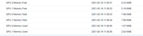 Gpu Total Memory Kmb Issue Plambe Zabbix Nvidia Smi Multi Gpu Github