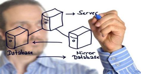 Guate Empleos It Administrador De Bases De Datos Sql