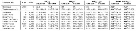 table 2 from towards robust dense retrieval via local ranking alignment