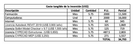 Bim Implementation Plan Bip Propuesta Para Una Pyme