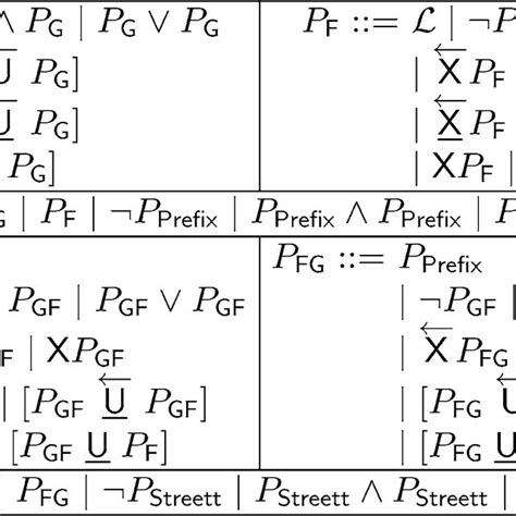 Syntactic Characterization Of The Six Classes Of The Temporal Logic Download Scientific Diagram