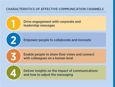 Want To Avoid A Breakdown In Communication Crack The Code