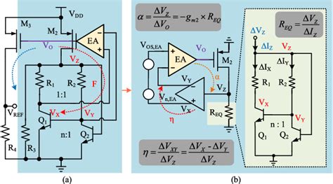 Figure 3 From A High Precision Current Mode Bandgap Reference With Low
