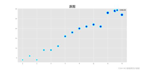 可视化之路（十二）collection类详解edgecolor Csdn博客