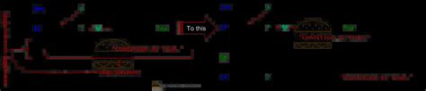 c if statement with step by step video tutorial