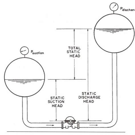 2 Volute And Diffuser Pumps Download Scientific Diagram