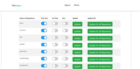 github lekhana3003 git repo generation a project on github