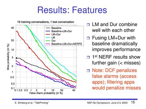 PPT TalkPrinting Improving Speaker Recognition By Modeling Stylistic Features PowerPoint