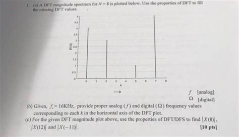 solved i a a dft magnitude spectrum for n 8 is plotted