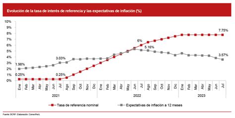 Comexperú Sociedad De Comercio Exterior Del Perú