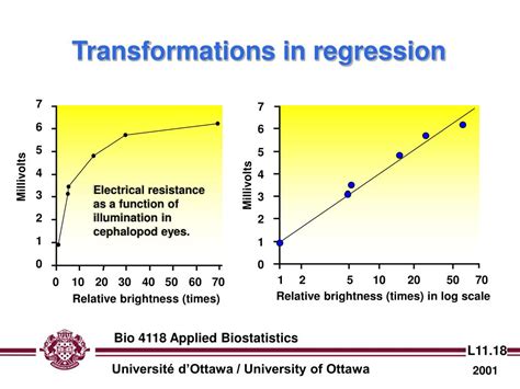 Ppt Simple Linear Regression Powerpoint Presentation Free Download